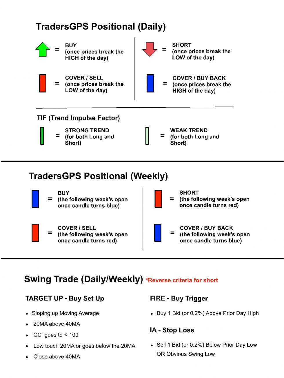 SMT Summary Cheat Sheet - TradersGPS By Collin Seow